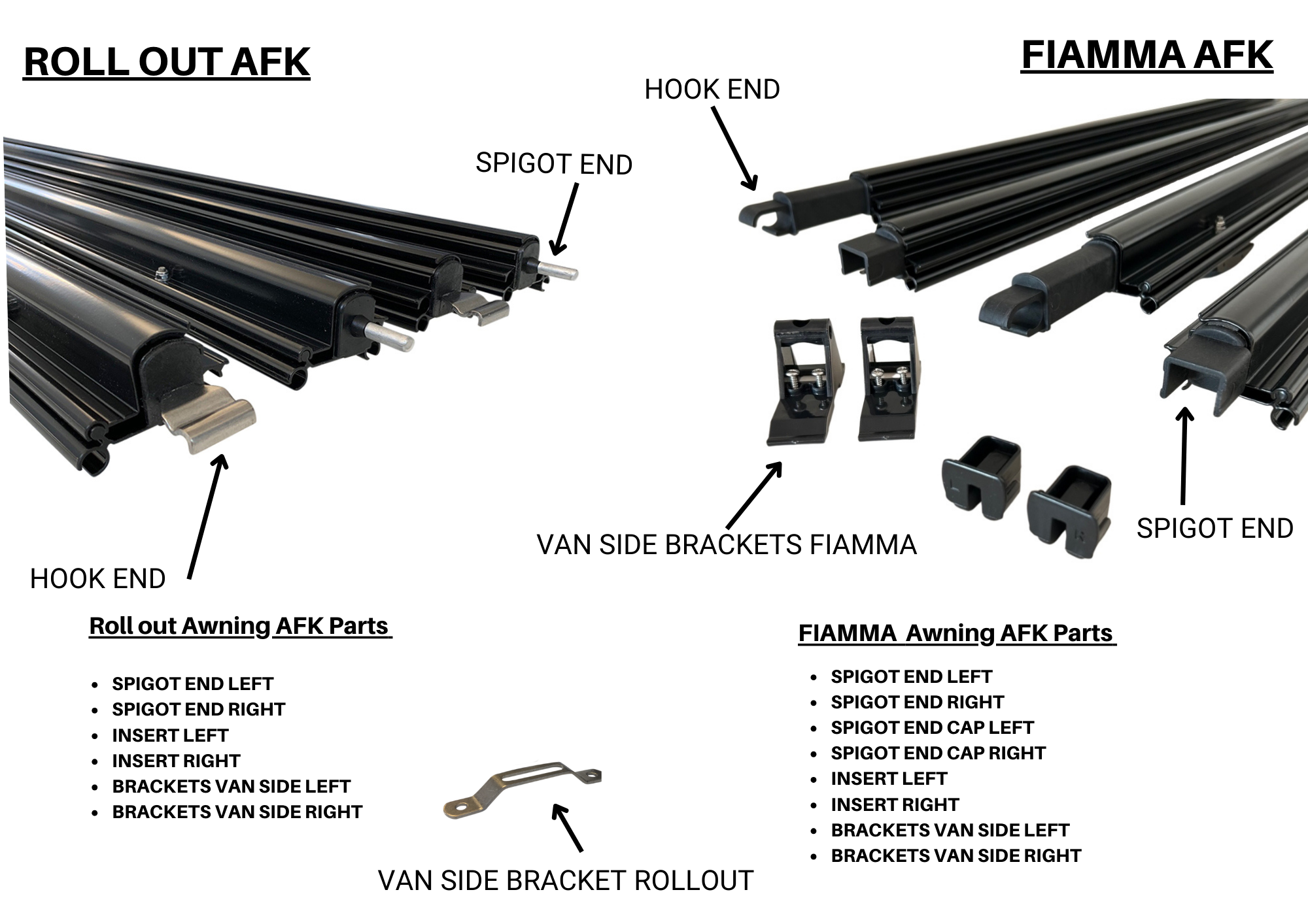 How to identify the AFK parts that you need - Left and Right Fiamma and ...